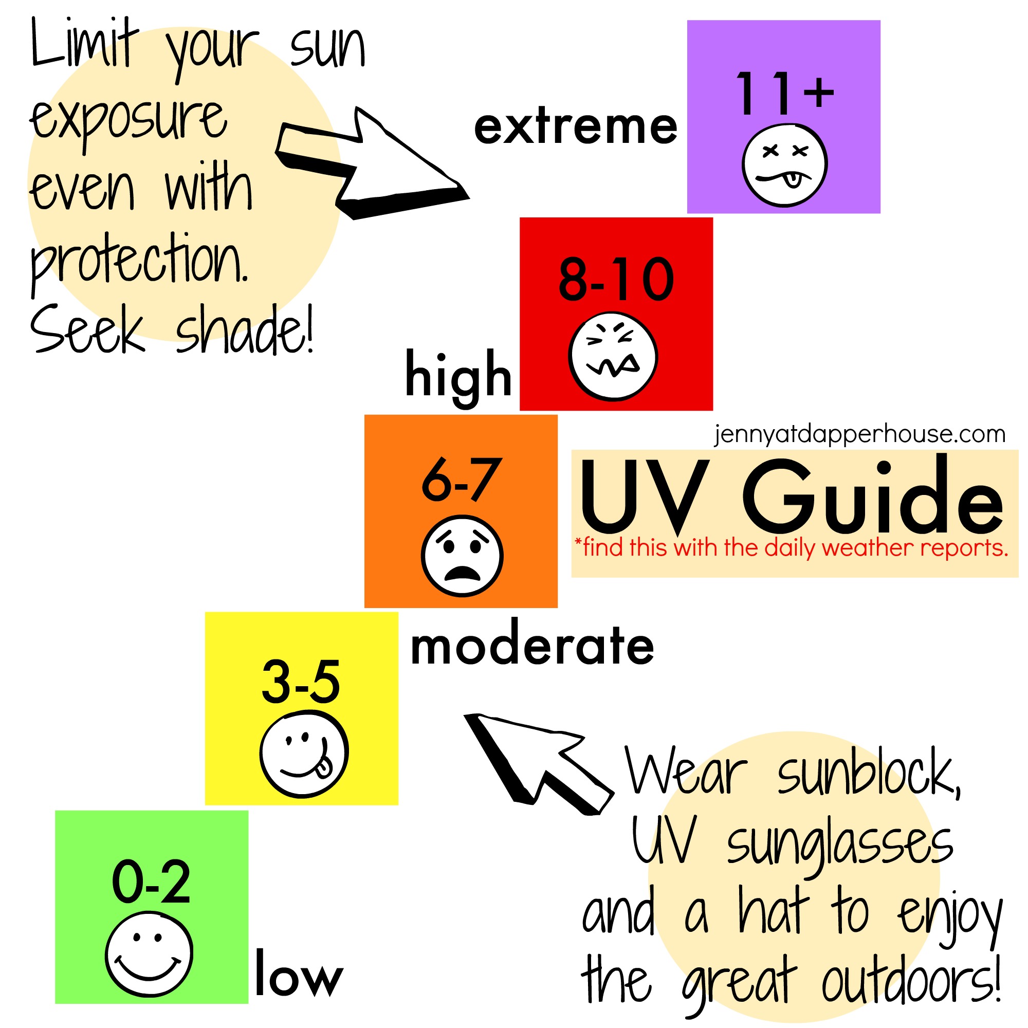 Facts About Enjoying the Sun: UV Rays, Skin Cancer and Protection ...