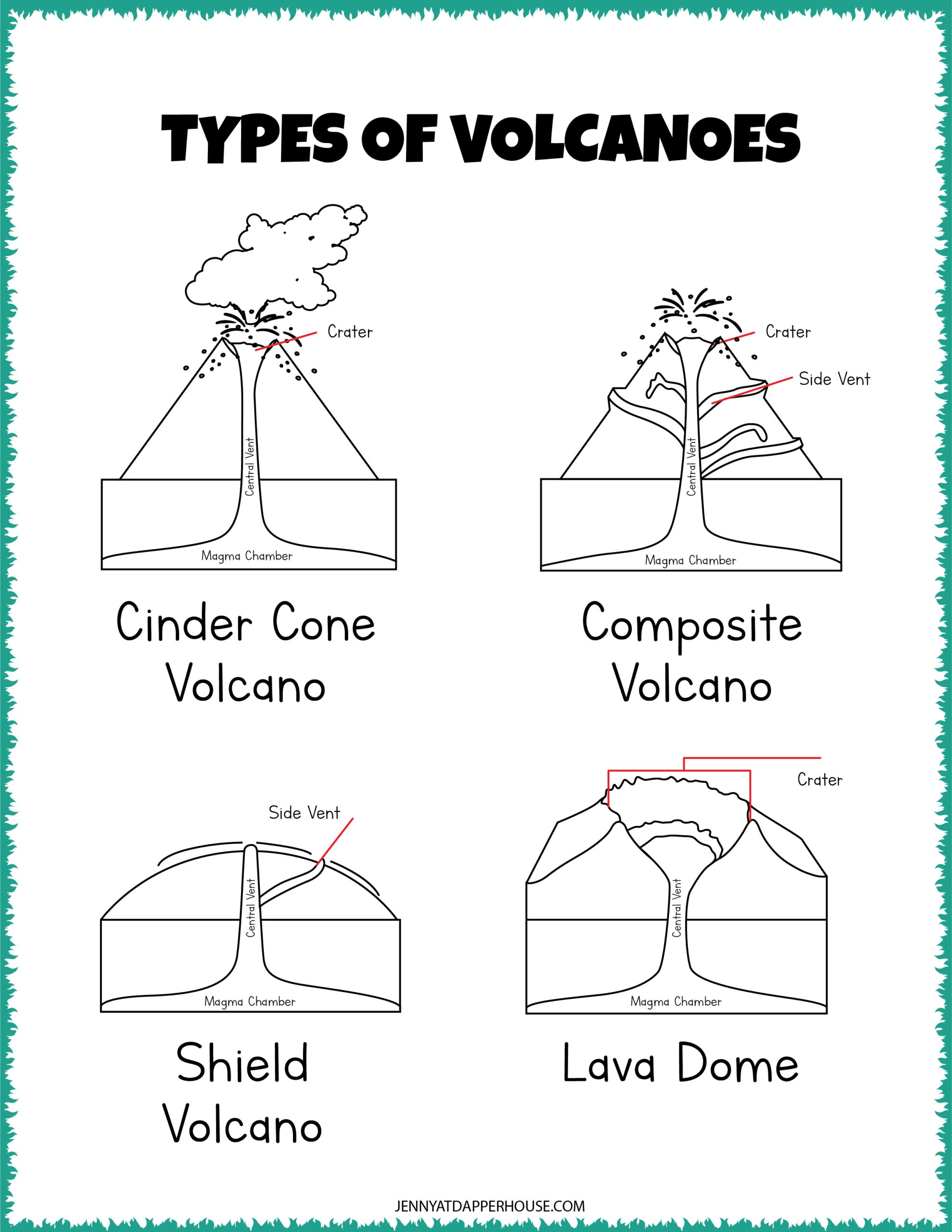Free Printable Volcano Science Activity Pages - Jenny at dapperhouse