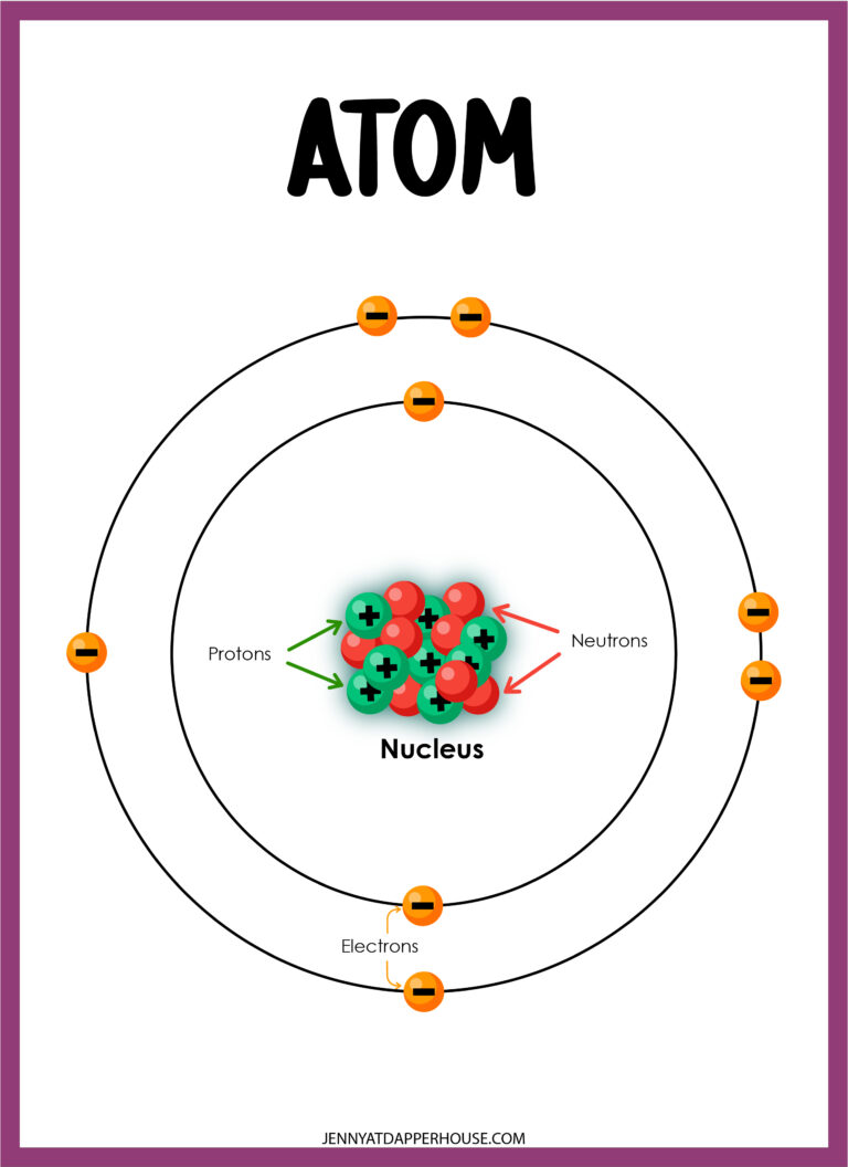 Learn About Atoms with Free Printable Science Worksheets - Jenny at ...